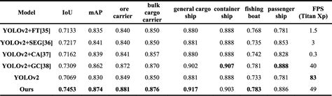 Figure 1 From Saliency Aware Convolution Neural Network For Ship Detection In Surveillance Video