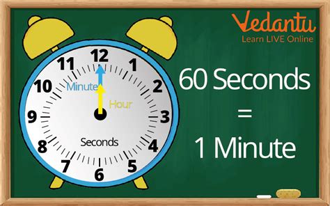 How Many Seconds Is 20 Minutes