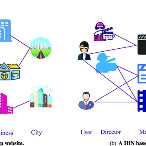The Overall Architecture Of Proposed Model For Rating Prediction Download Scientific Diagram