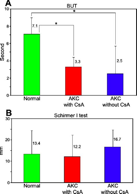 Structure Of Palpebral Conjunctiva Semantic Scholar