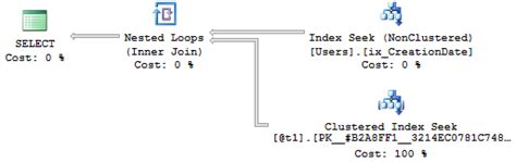 Using Trace Flag 2453 To Improve Table Variable Performance Brent