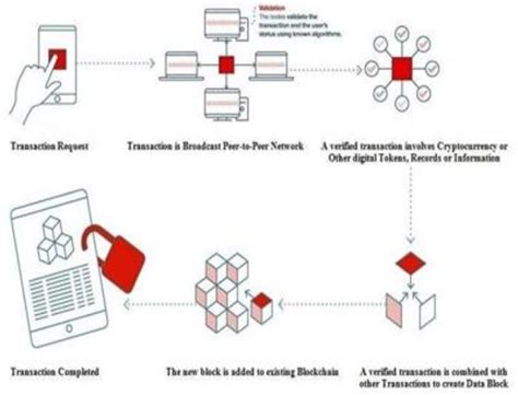 Figure 1 From A Novel Integrated Strict Verification Of Smart Contracts