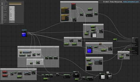 Ue4 Hair Tutorial Using Fibermesh And 3ds Max — Polycount