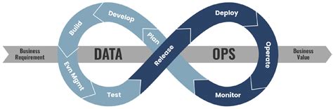 Dataops What Is It Core Principles And Tools For Implementation Phdata