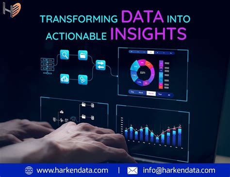 turn data into insights with harkendata classic computers corp dba