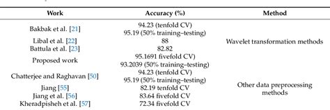Table 4 From Energy Aware Framework For Underwater Mine Detection System Using Underwater