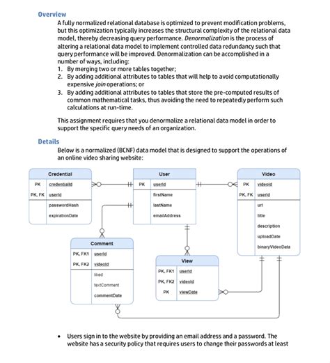Solved Overview A Fully Normalized Relational Database Is