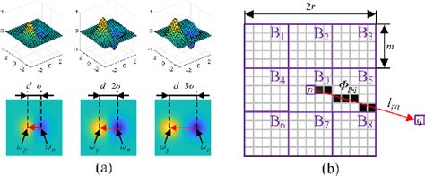 Figure 2 From Infrared Moving Small Target Detection Based On
