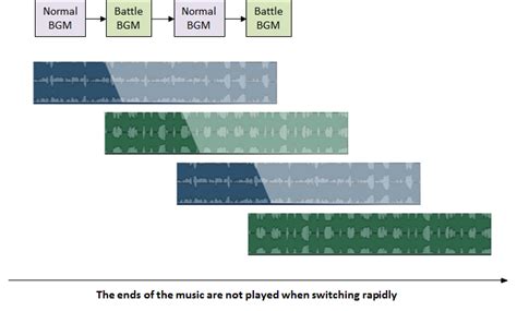 Cri Adx Tools Manual Switching The Music Synchronously