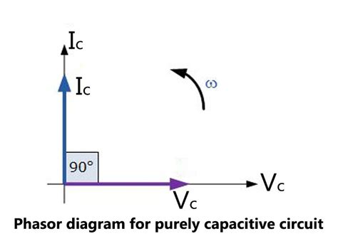 Capacitor Reactance And Impedance At Whitney Luke Blog