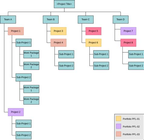 Project Work Breakdown Structure Template