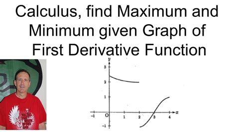 How To Find Max And Min From Derivative Graph Nov When The Graph Of The Function F
