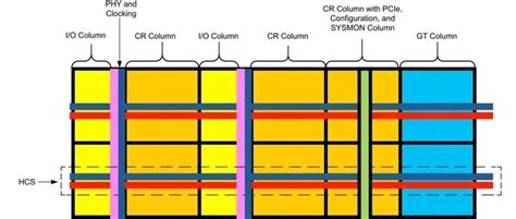 Fpga 的布局规划艺术 知乎