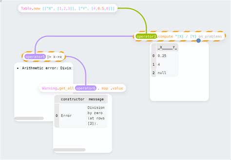 2023 02 13 Library And Engine Team Update · Enso Org · Discussion
