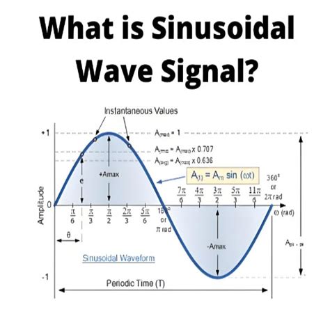 What Is A Sinusoidal Wave Signal Iee Business