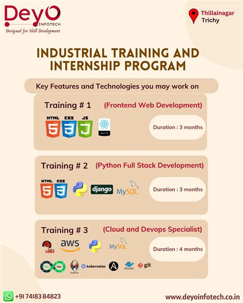 Deyo Infotech On Linkedin Trichy Thanjavur Softwaredevelopment