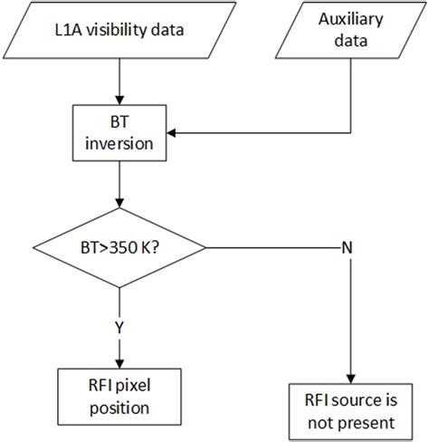 Evaluation Of Application Effectiveness On Ocean Salinity Satellite Rfi
