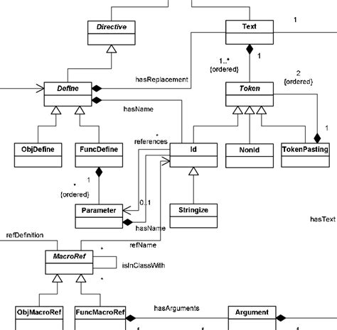 Schema Uml Class Diagram Text And Define Part Download Scientific Diagram