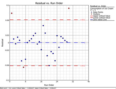 Multiple Linear Regression Folio Example