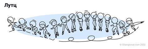 Фигурное катание — Олимпиада 2022 как различать прыжки и элементы названия техника исполнения