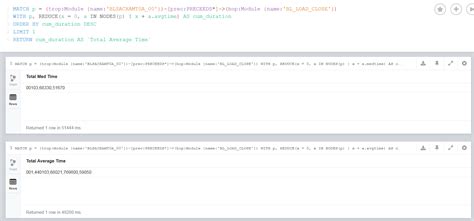 Cypher How To Optimize The Calculation Of The Shortest Time In A Certain Path In Neo4j