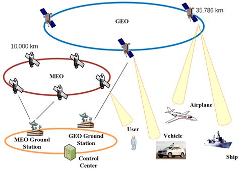 A Heterogeneous Multi Satellite Dynamic Mission Planning Method Based
