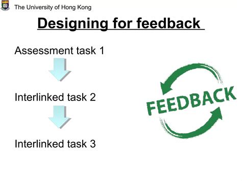 Technology Enabled Learning Oriented Assessment Ppt
