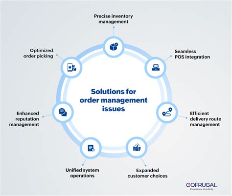 8 Order Management Challenges Html5 Dom Document Internal Entity1 Amp