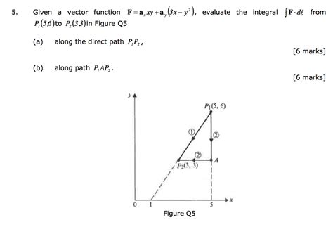 Solved 5 Given A Vector Function F A Xy A 3x Y Evaluate Chegg Com