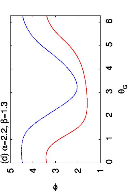 Color Poincaré Surface Of Section Plots At A Certain Constant Value Download Scientific