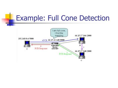Ppt Nat And Nat Traversal Powerpoint Presentation Free Download Id4403867