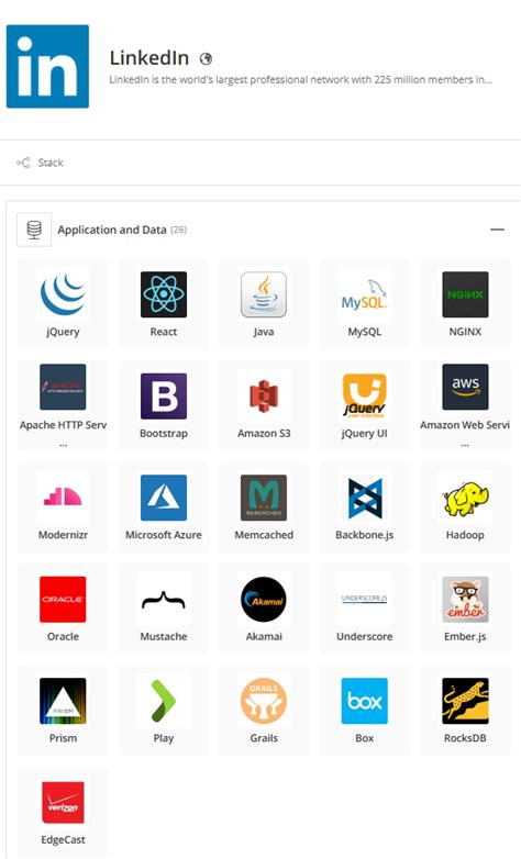 Conoce Todo Sobre Un Stack Tecnológico Ipp
