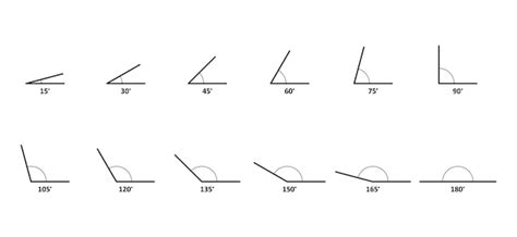 Obtuse Angle Images Free Download On Freepik