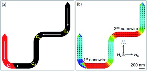 a a dwt structure was designed with β 90° b an oommf image of
