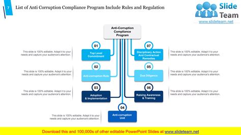 Compliance Identification Risk Monitoring Risk Mitigation Risk Assessment Regulations PDF