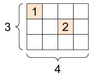Introduction To Tensors Tensorflow Core