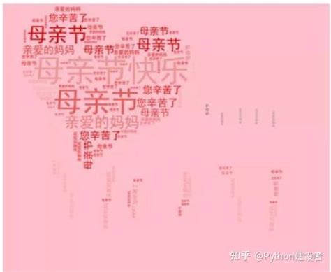 迟到！实战 用 Python 给母亲送祝福 知乎