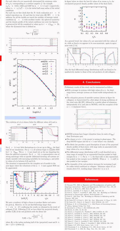 Final Axial Ratio C A Fin As A Function Of The Initial Anisotropy Download Scientific Diagram