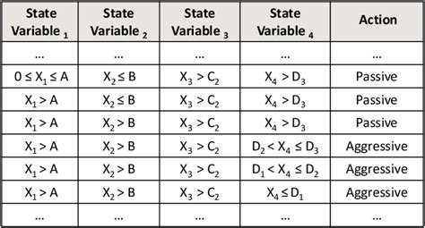Figure 4 From Risk Sensitive Compact Decision Trees For Autonomous
