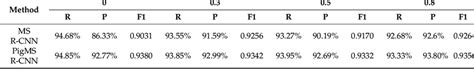 the comparison of results of different iou thresholds between ms r cnn