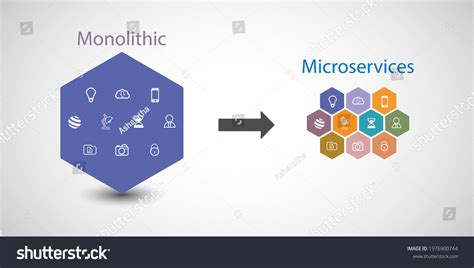 Micro Service Practice Images Stock Photos Vectors Shutterstock