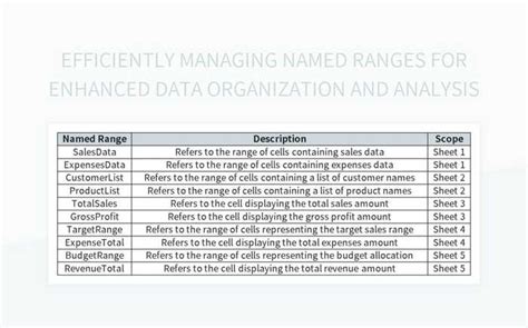 Optimizing Named Ranges For Streamlined Data Management And Analysis Excel Template Free