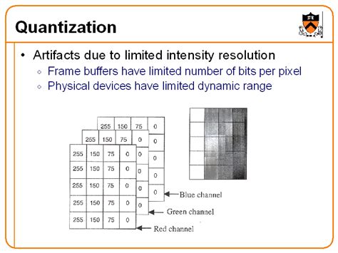 Quantization