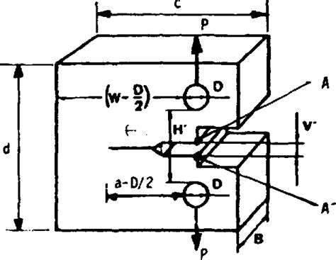 Figure 1 From Elastic Plastic Fracture Mechanics Analysis Of A CT Specimen A Two Dimensional