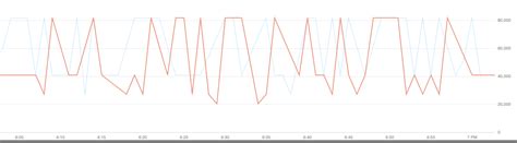 kubernetes horizontalpodautoscaler is the published documentation