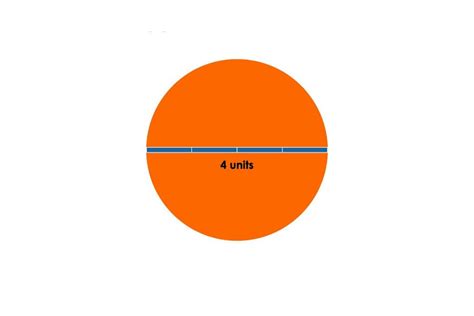 Perimeter Circumference And Area Quiz Quiznow