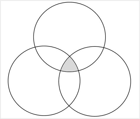 企画作りの達人3人が使う3つの円が重なる図