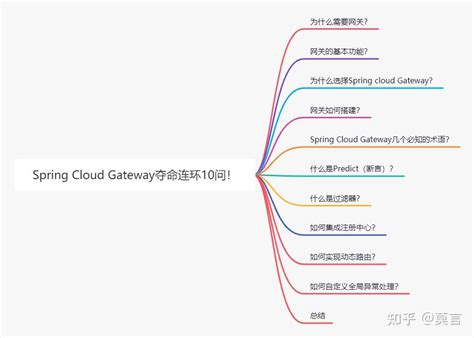 spring cloud gateway夺命连环10问？ 知乎
