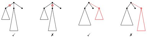 Nearest Embedded And Embedding Self Nested Trees