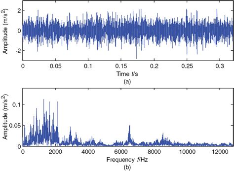 the signal with outer race fault a temporal waveform b frequency